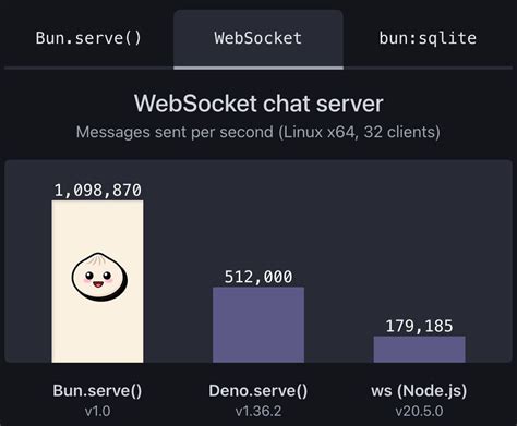 Frontend Tapas Bun Basics And Beyond Bit Complete
