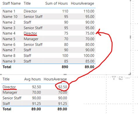Solved Re Help Keeping Aggregate Measures In A Visual T Microsoft Fabric Community