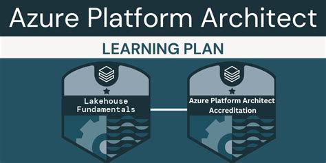 Resumo Sobre A Azure Databricks Platform Architect Accreditation