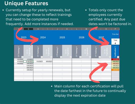 Certificationtraining Tracker Excel Template Etsy Australia