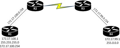 Proxy ARP NetworkJutsu