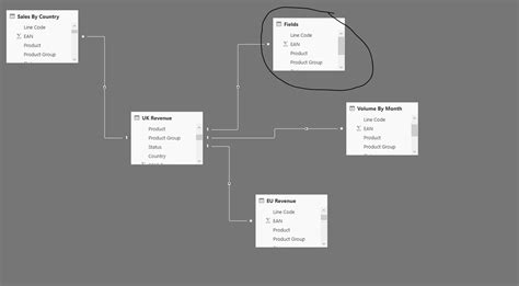 Sharing Data Relationships Microsoft Fabric Community