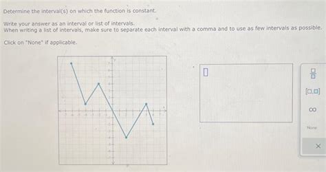 Solved Determine The Interval S On Which The Function Is Chegg Com