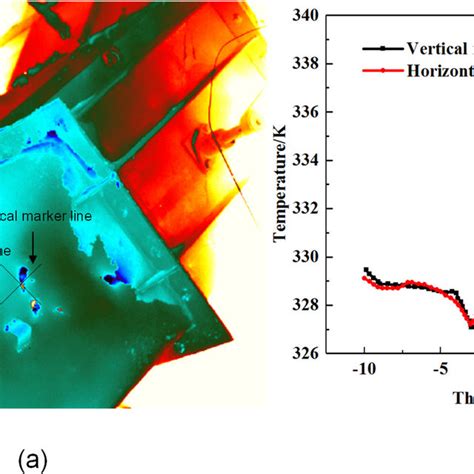 Is The Infrared Thermal Imaging Diagram Of The Leakage Point On The 5 Download Scientific