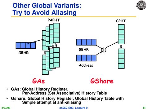 CS252 Graduate Computer Architecture Lecture 9 Prediction Cont