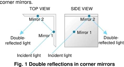 Figure 1 From Aerial Imaging Principle And Its Commercialization And