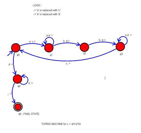 Github Achyutananda Sahootheory Of Computation Theory Of Computation Lab Experiments