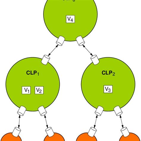 The Pdes Mas Framework Download Scientific Diagram