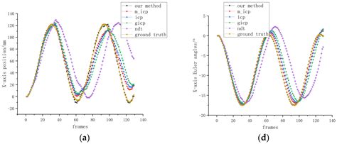 Relative Pose Estimation Of Non Cooperative Space Targets Using A Tof