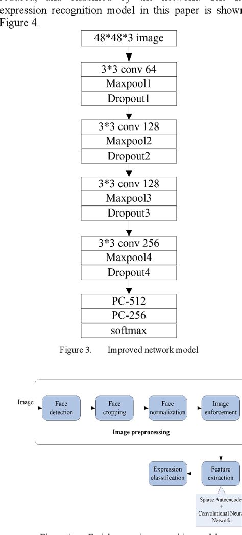 Figure 2 From Facial Expression Recognition Based On Sparse Autoencoder
