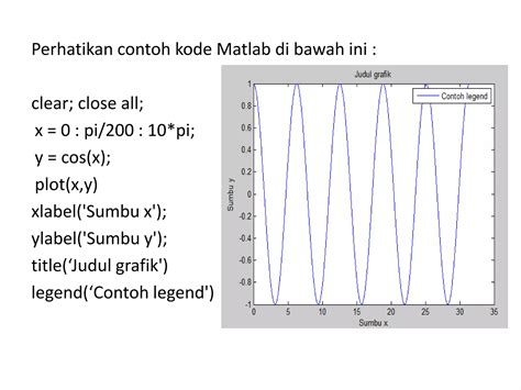 4 Menggambar Grafik Fungsi Dengan Matlab Ppt