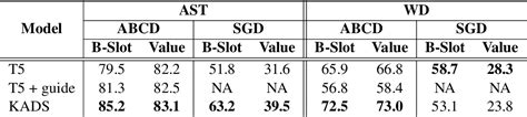 Table 1 From Leveraging Explicit Procedural Instructions For Data