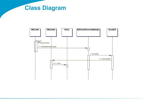 Togaf 9 Template Class Diagram PPT