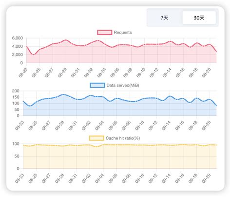 One Apinew Api性能优化：使用 Clickhouse 作为日志系统 土豆不好吃
