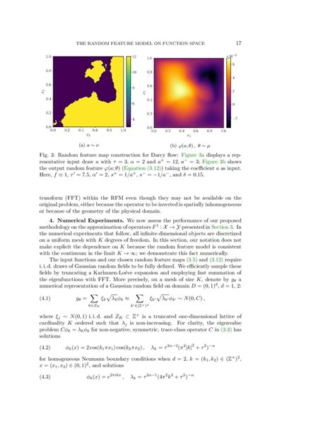 The Random Feature Model For Input Output Maps Between Banach Spaces Deepai
