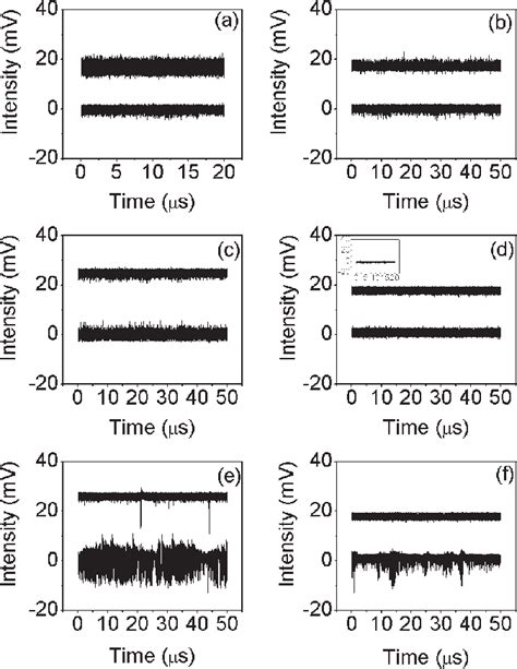 Polarization Resolved Time Traces Of The Vcsel Subject To A And B