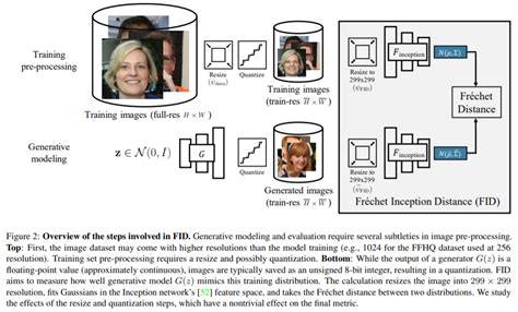 Paper Review 03evaluationon Buggy Resizing Libraries And