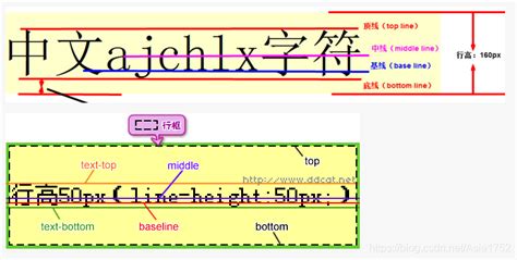 Css文本基线对其技巧 Csdn博客