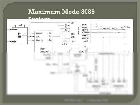 Solution Maximum Mode Of 8086 Microprocessor Studypool