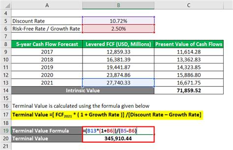 Intrinsic Value Formula Examples Of Intrinsic Value With Excel Template