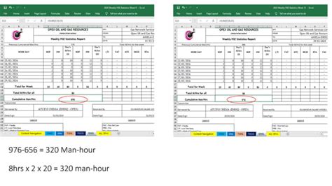 Man Hour Pptx Calculating Man Hours Per Month Pptx