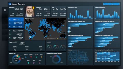 jorge gabriel martinez lizama 🇲🇽 on linkedin data analytics awesome