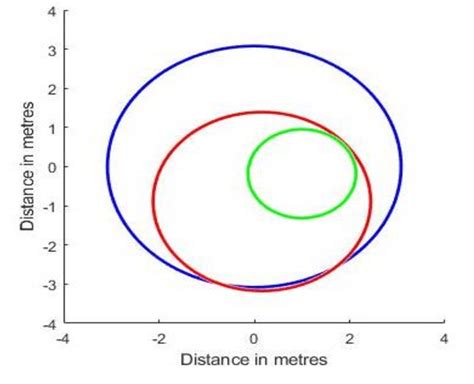 Graphical Result For Access Point 5 Download Scientific Diagram