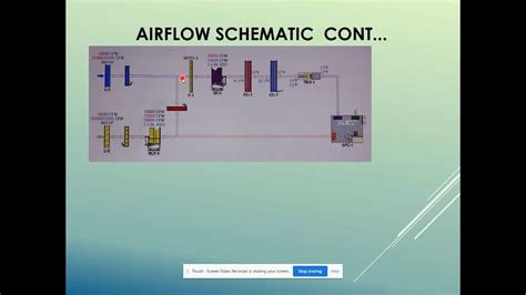 Lecture 3 Introduction To HVAC Solution YouTube