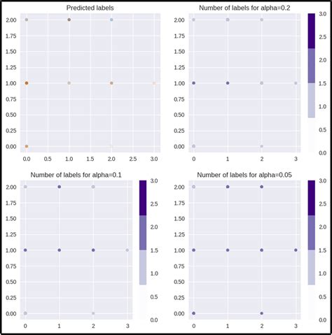 Augmenting Heart Disease Prediction With Explainable AI A Study Of Classification Models