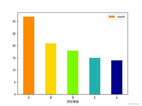 Python 处理excel表的重复数据（只有一条）并返回数组python删除数据库重复数据只留一条 Csdn博客