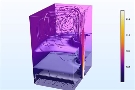 Cfd 模块 Comsol® 52a 发布亮点
