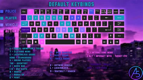 Keybinds Arab Fivem Wiki Fandom