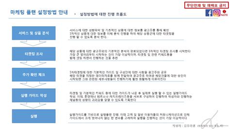 마케팅 타겟팅 관련 자료조사및 팁 모음 Ppt