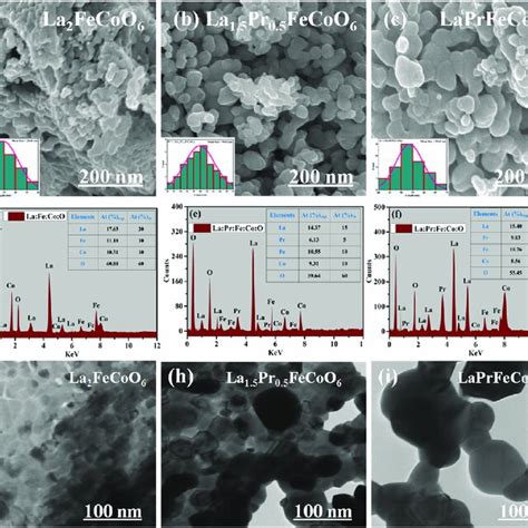 Temperature Dependent A Thermal Conductivity B Electronic Thermal Download Scientific