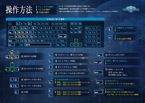 スターオーシャン 6 THE DIVINE FORCE操作マニュアル掲載のお知らせSQUARE ENIX