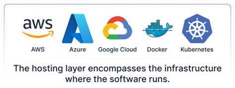 The Layers Of Software Explained