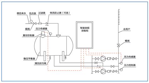无负压供水设备示意图 无负压供水设备接线图 无负压供水设备图片 第3页 大山谷图库