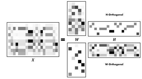 GitHub Salar MEP Orthogonal NMF Clustering And Resource Allocation Using Deterministic