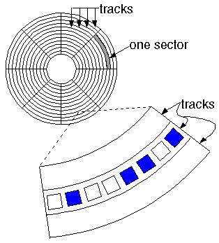 Definition Of Magnetic Disk PCMag