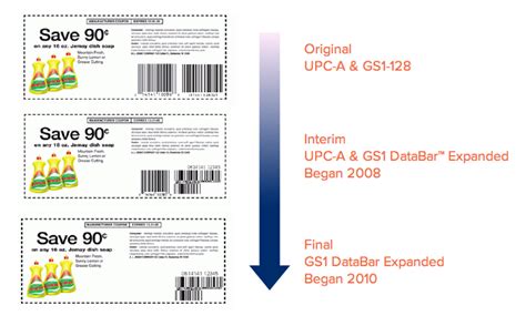 tip 12 read your coupons and get used to the new gs1 databar system