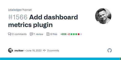 add dashboard metrics plugin by muxxer · pull request 1566 · iotaledger hornet · github