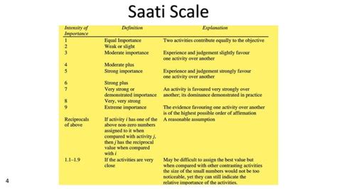 Analytic Network Process Pptx Physics Science