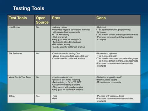 Ppt Arcgis Enterprise Systems Performance And Scalability Testing Methodologies Powerpoint