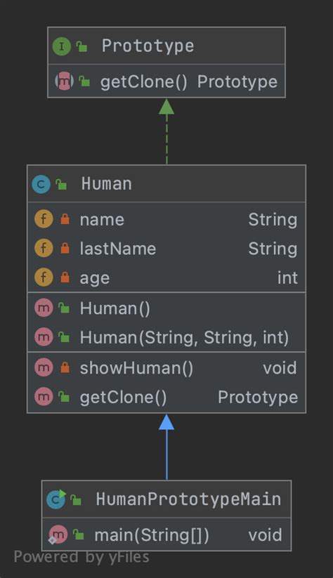 Prototype Design Pattern — Java Prototype Design Pattern Tutorial By Erwan Le Tutour
