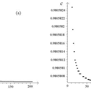 The function c µ versus µ calculated for λ F 0 5µ a and λ F 5µ