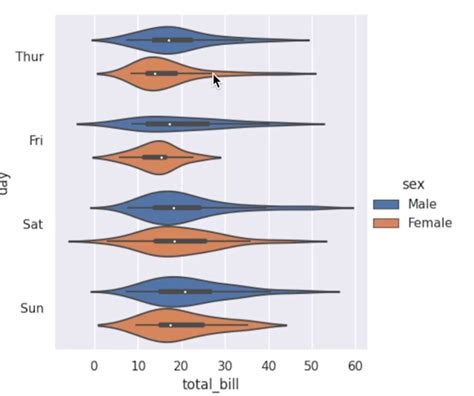 [33일차]seaborn Plot 종류 Catplot Categorical Boxplot