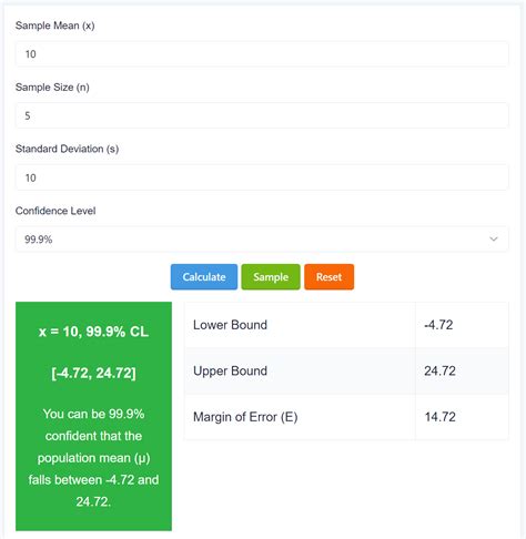Confidence Interval Calculator Fast Accurate Free Tooziz