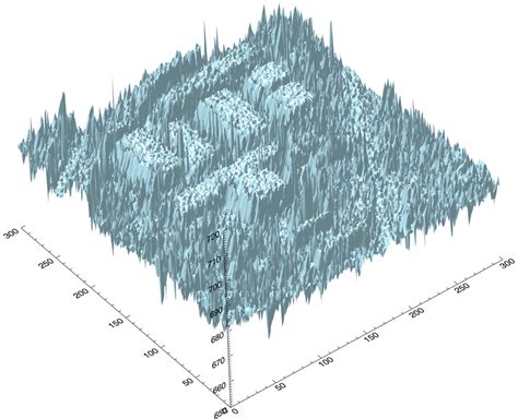 Three Dimensional Visualization Of The Dem Over Las Vegas For An Download Scientific Diagram
