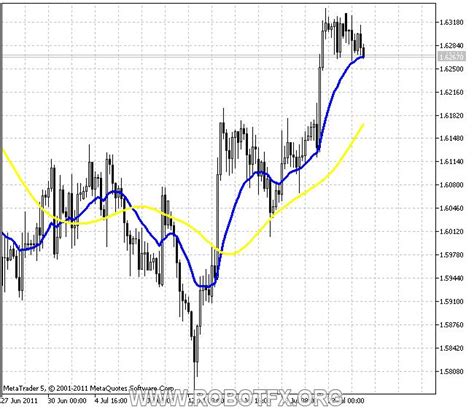 Andy Cruise On Linkedin 2pbidealma Indicator For Metatrader 5