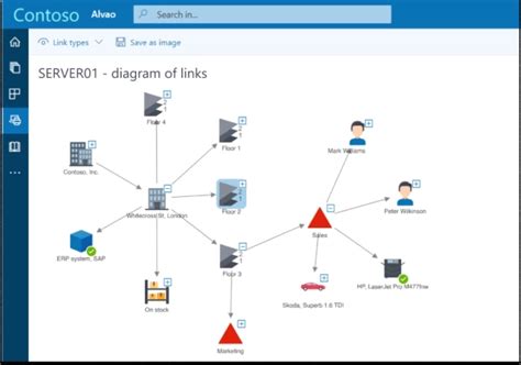 What Is A Configuration Management Database Cmdb Alvao